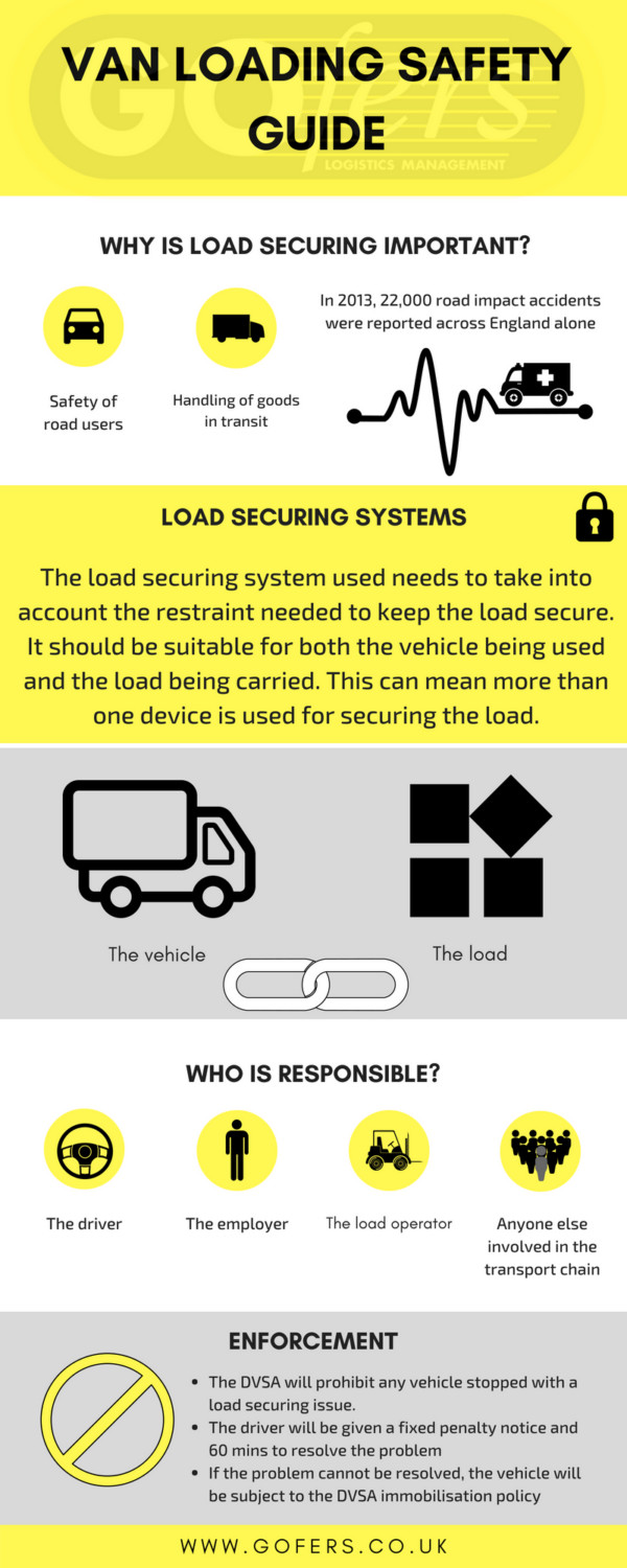 Van Loading Safety Guide for Couriers | GOfers Go-To Guides