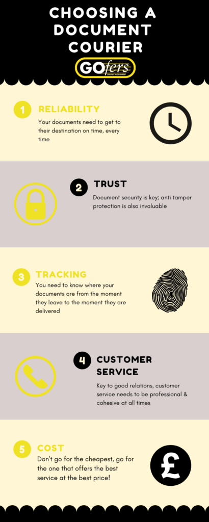 Choosing a Document Courier | GOfers Blog
